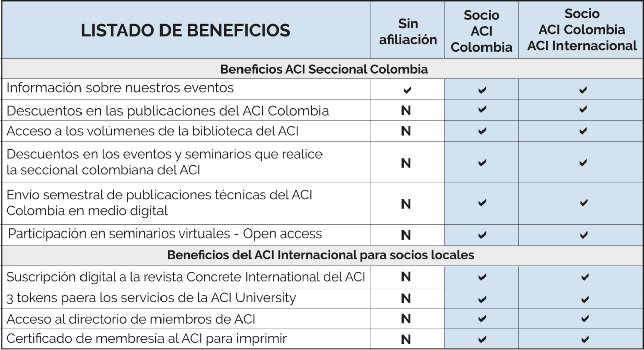 Afiliaciones ACI | Afiliaciones ACI